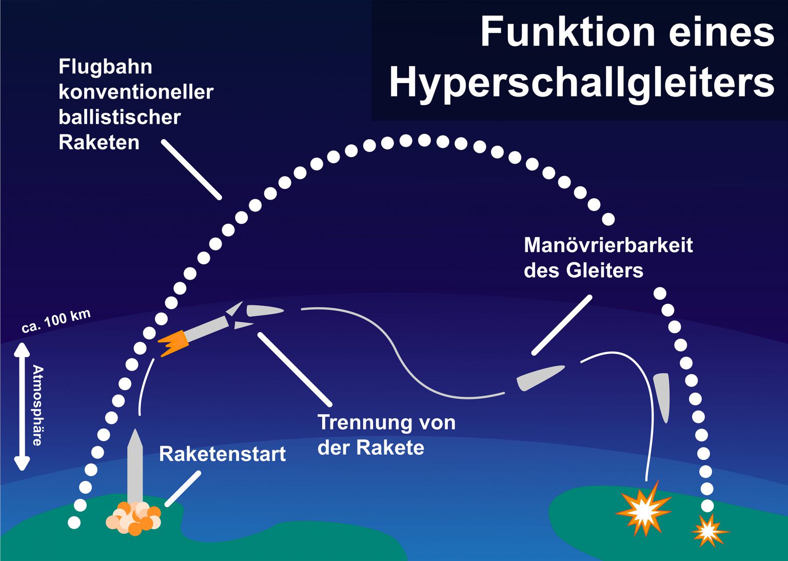 Hyperschallwaffen an der Akademie – GIDS